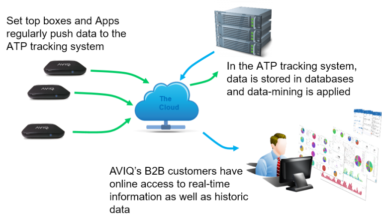 ATP_How_en – AVIQ Systems